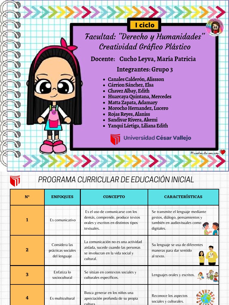 Cuadro, programa curricular de educación inicial - Grupo 3 | PDF