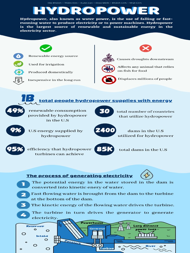 (Chuyên Đề HK2) HYDROPOWER | PDF