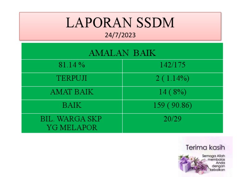 Analisis Amalan Baik Ssdm Pdf