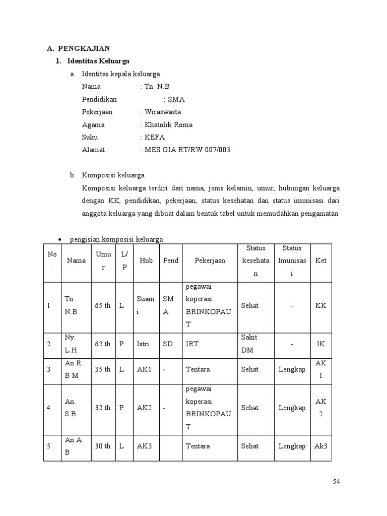 Contoh Askep Keluarga | PDF