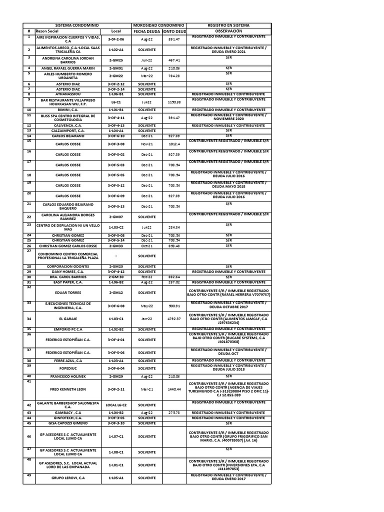 Base de Dato Ima-22 | PDF