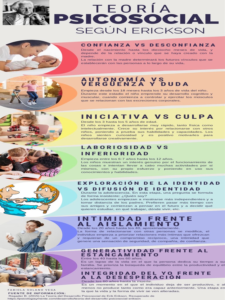 Erikson Estancamiento