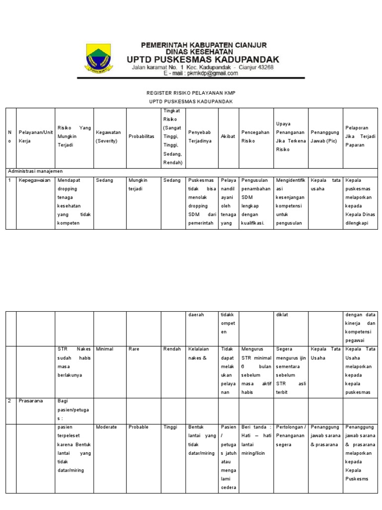 Register-Risiko-Pelayanan KMP - Ukm | PDF