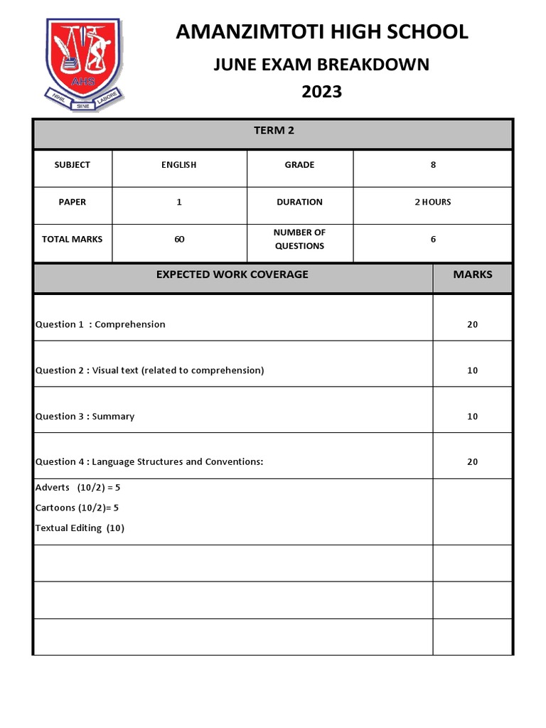 Amanzimtoti High School: June Exam Breakdown 2023 | PDF