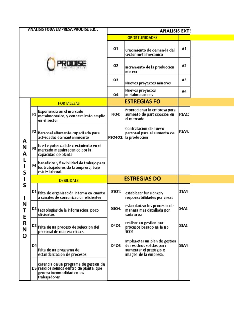 Matriz Foda | PDF | Análisis FODA | Business