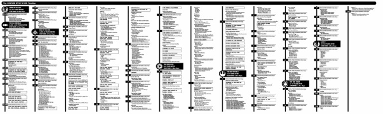 Star Wars Legends Timeline | PDF