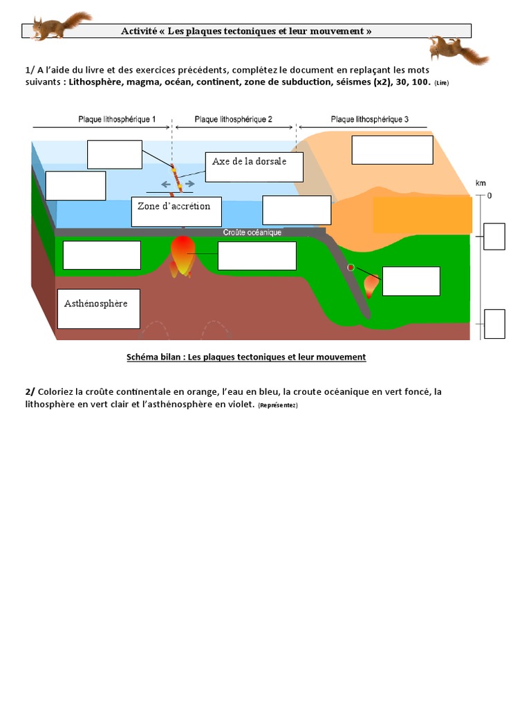 Activité Les Plaques Tectonique Et Leur Mouvement | PDF