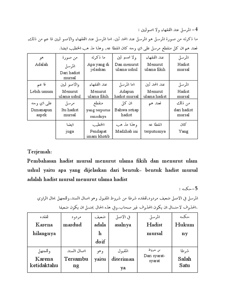 Terjemah Kitab Mustolah Hadits | PDF