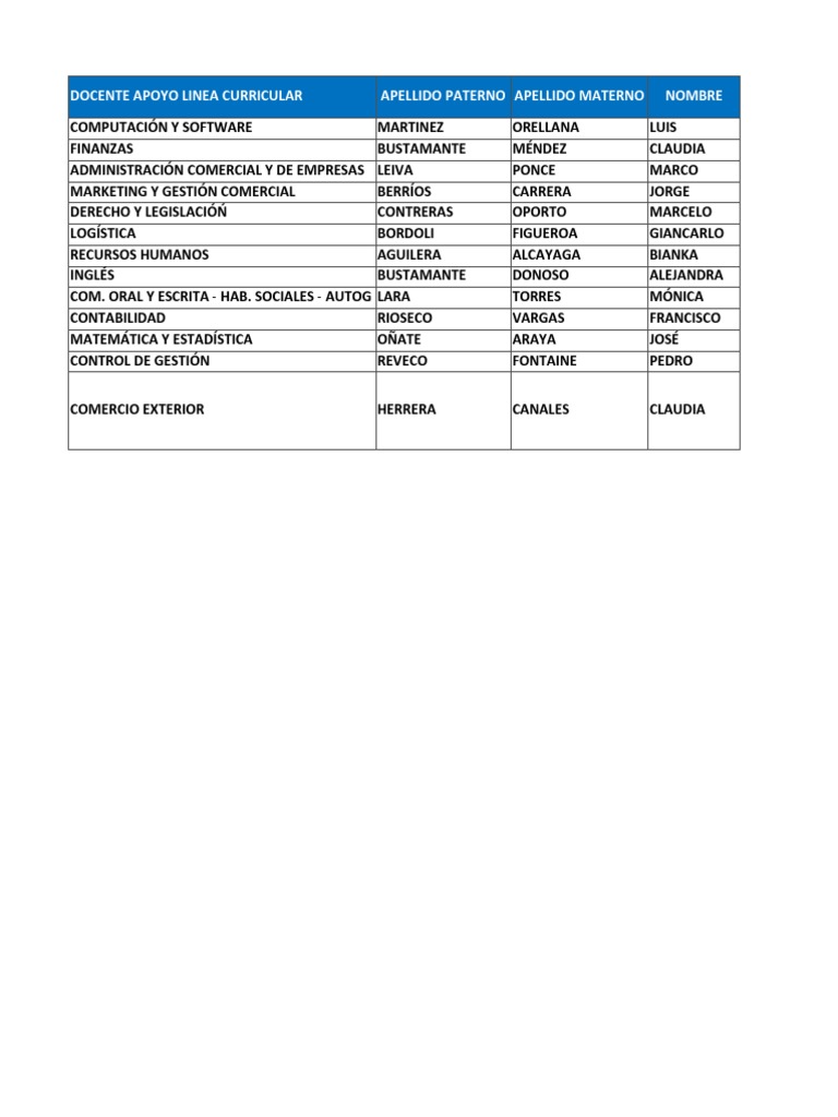 Dalc 2021 | PDF | Economias