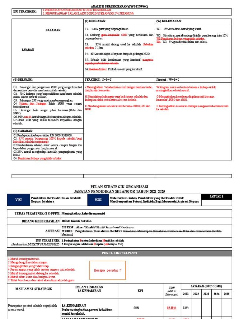 Borang Swot Analisis JPN - Disemak | PDF