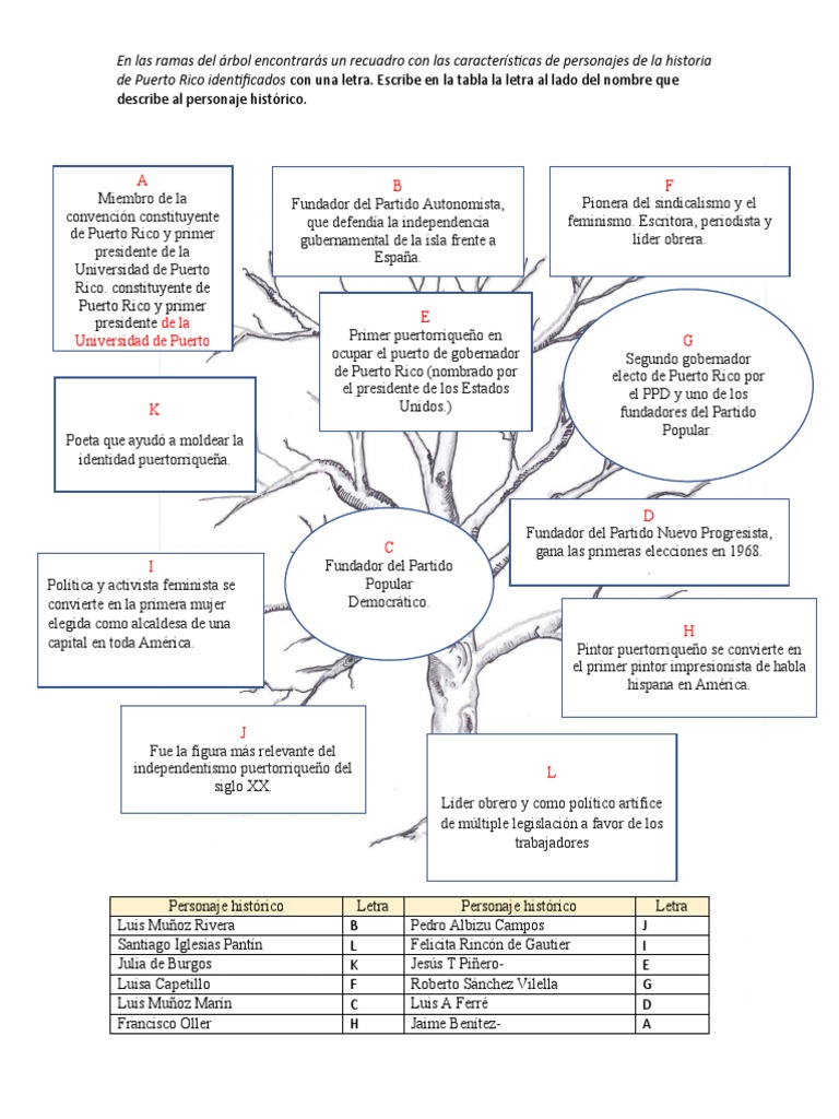 Árbol de Saber - Personajes Históricos de Puerto Rico | PDF | Puerto ...