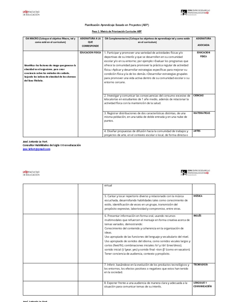 Planificacion ABP Grupo 10 | PDF | Aprendizaje | Plan de estudios