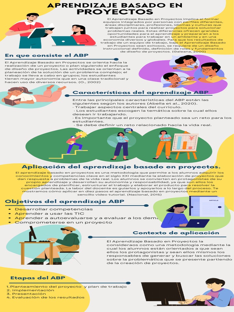 Infografía | Descargar gratis PDF | Aprendizaje en base a proyectos | Aprendizaje