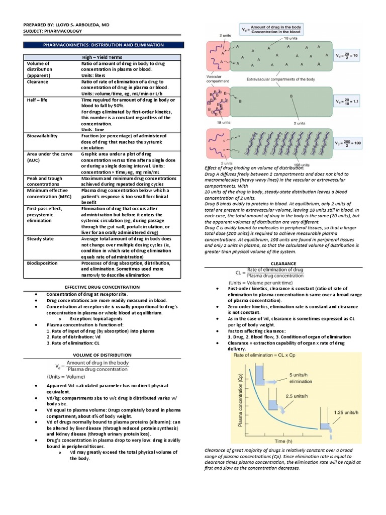 2.1 Pharmacokinetics Distribution and Metabolism | PDF ...