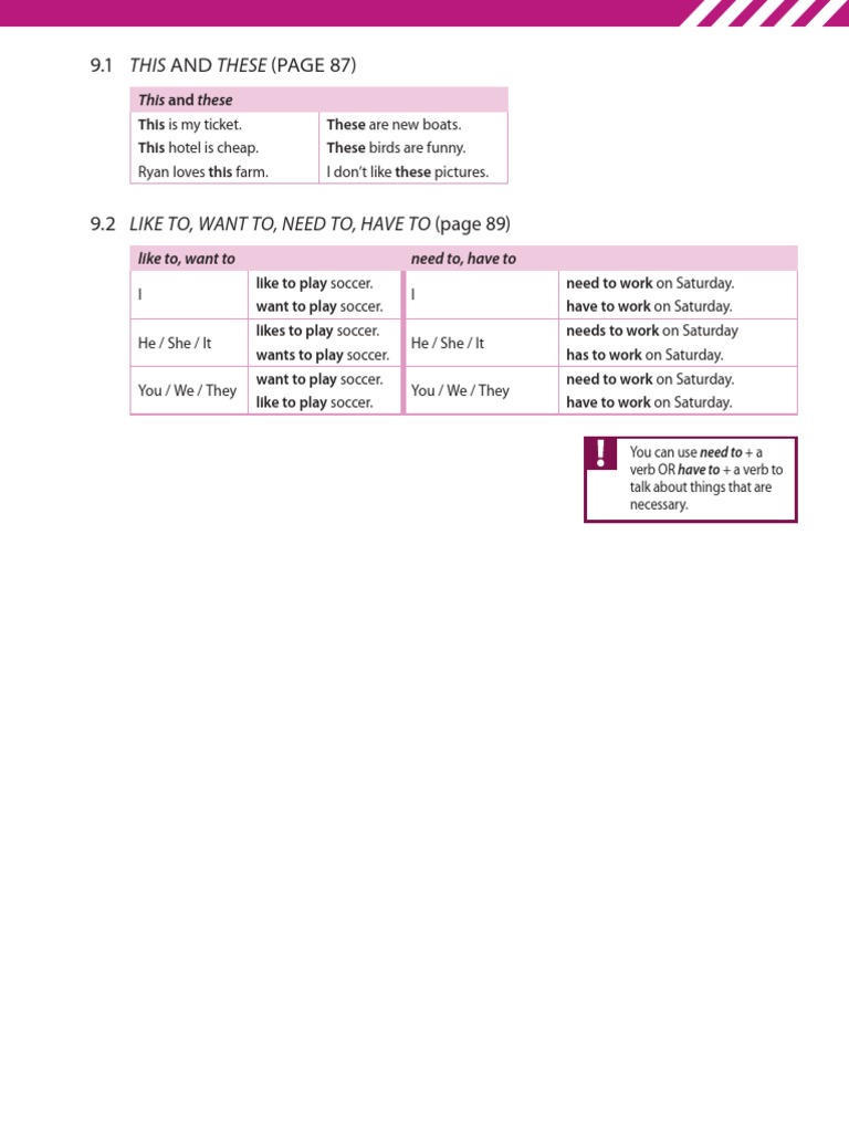 Unit 9 Grammar Reference | PDF