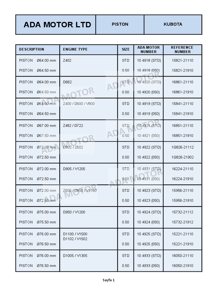 Piston Sizes for Kubota Engines | PDF | Transportation Engineering ...