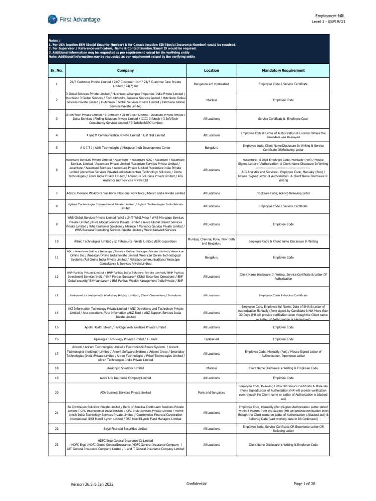 M249 Master Client-Client Onboarding India Employment MRL | PDF | Hewlett Packard | General Electric