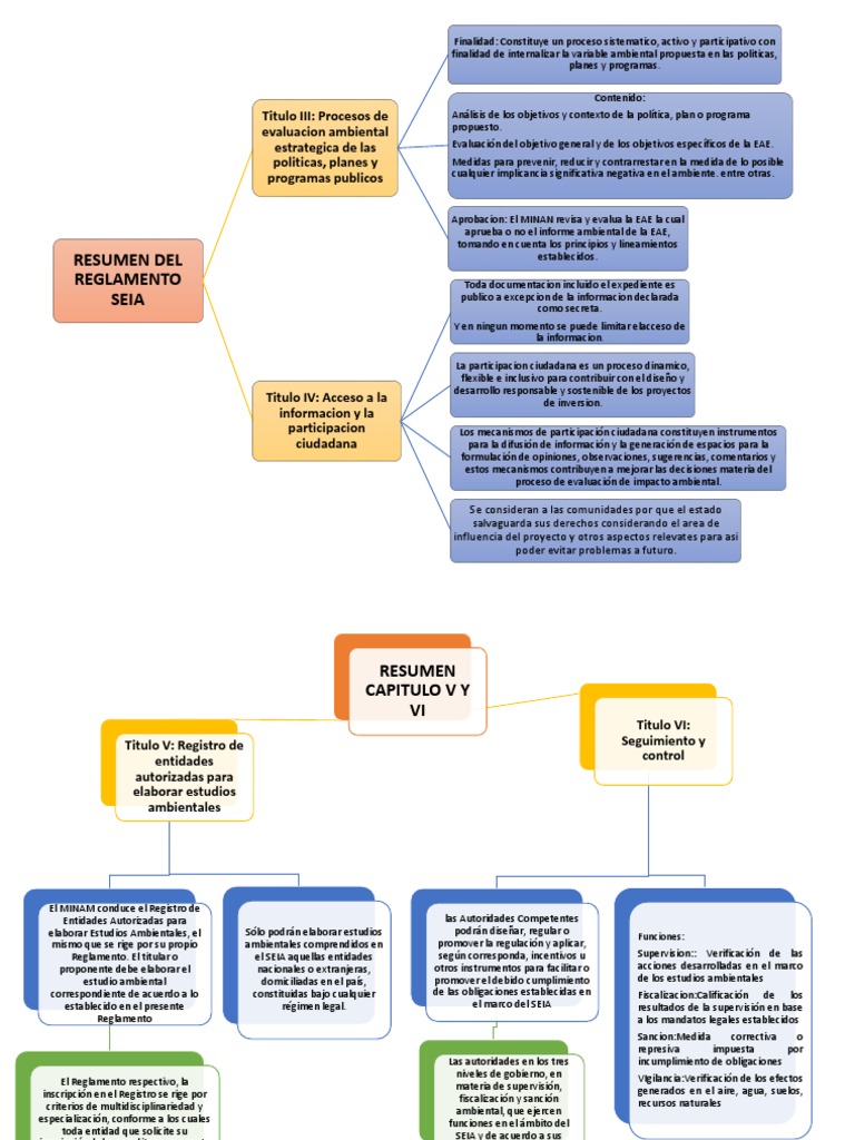 Resumen 4 de SEIA | PDF | Evaluación de impacto ambiental