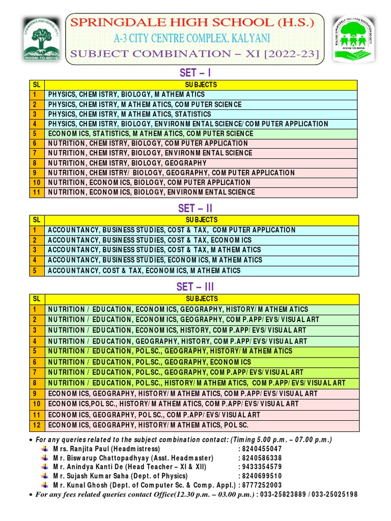 Kalyani Springdale High School Subjects | PDF | Observation | Science