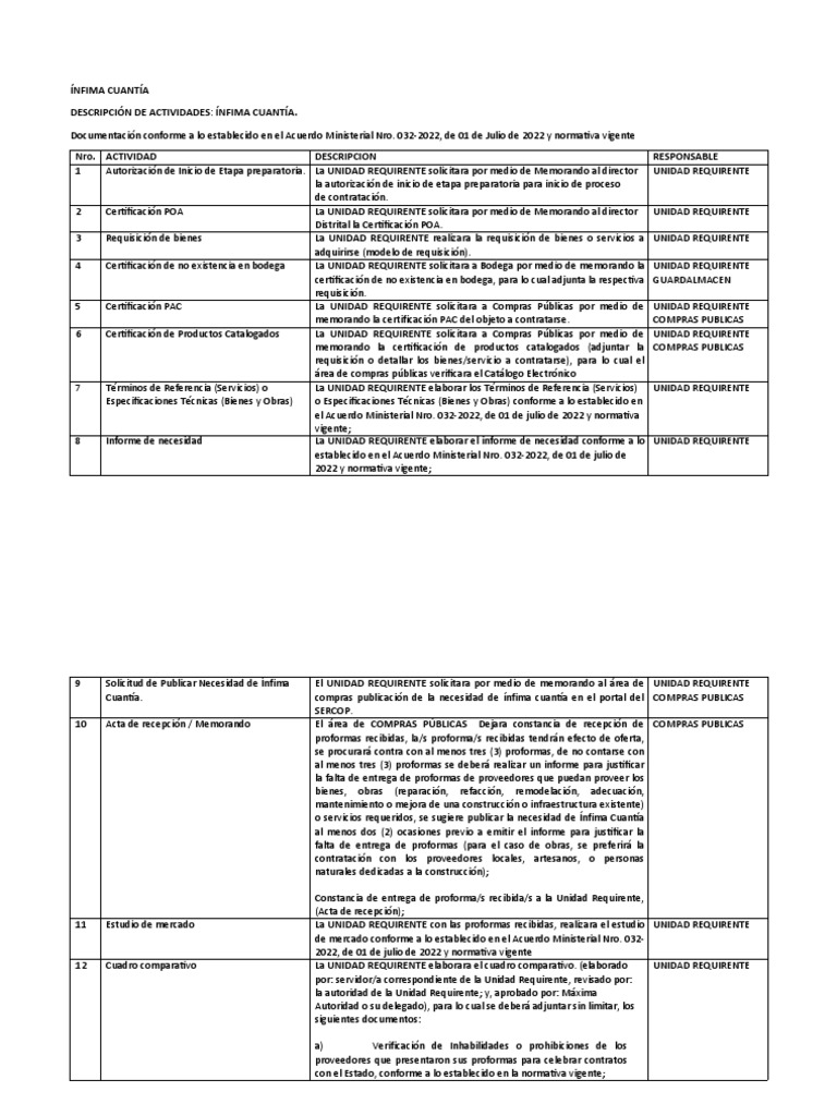 Ínfima Cuantía Pdf