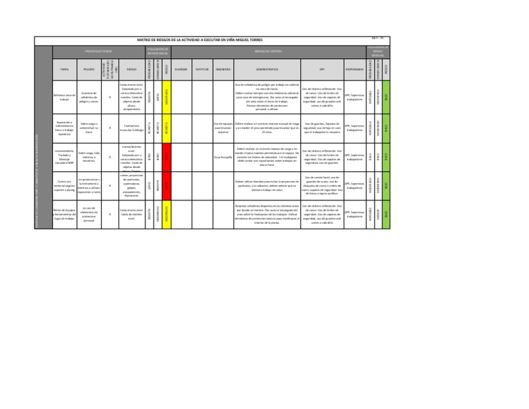 Matriz Montaje Llenadora MBF | PDF