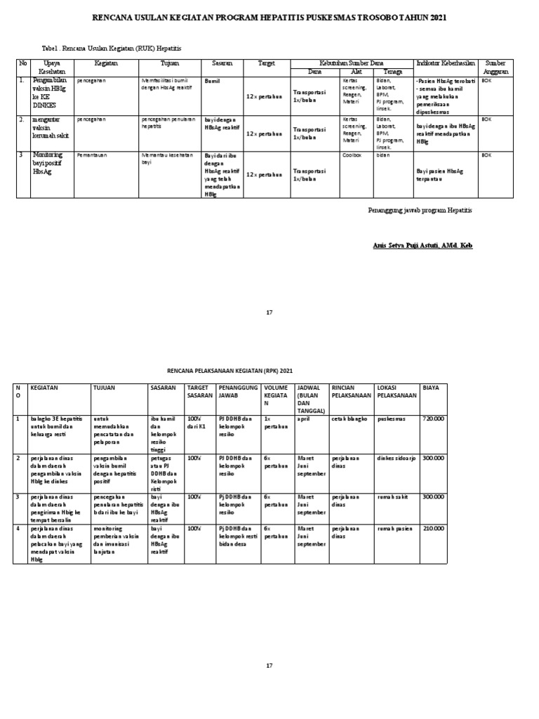 Ruk, RPK Program Hepatitis Puskesmas Trosobo Tahun 2021 | PDF