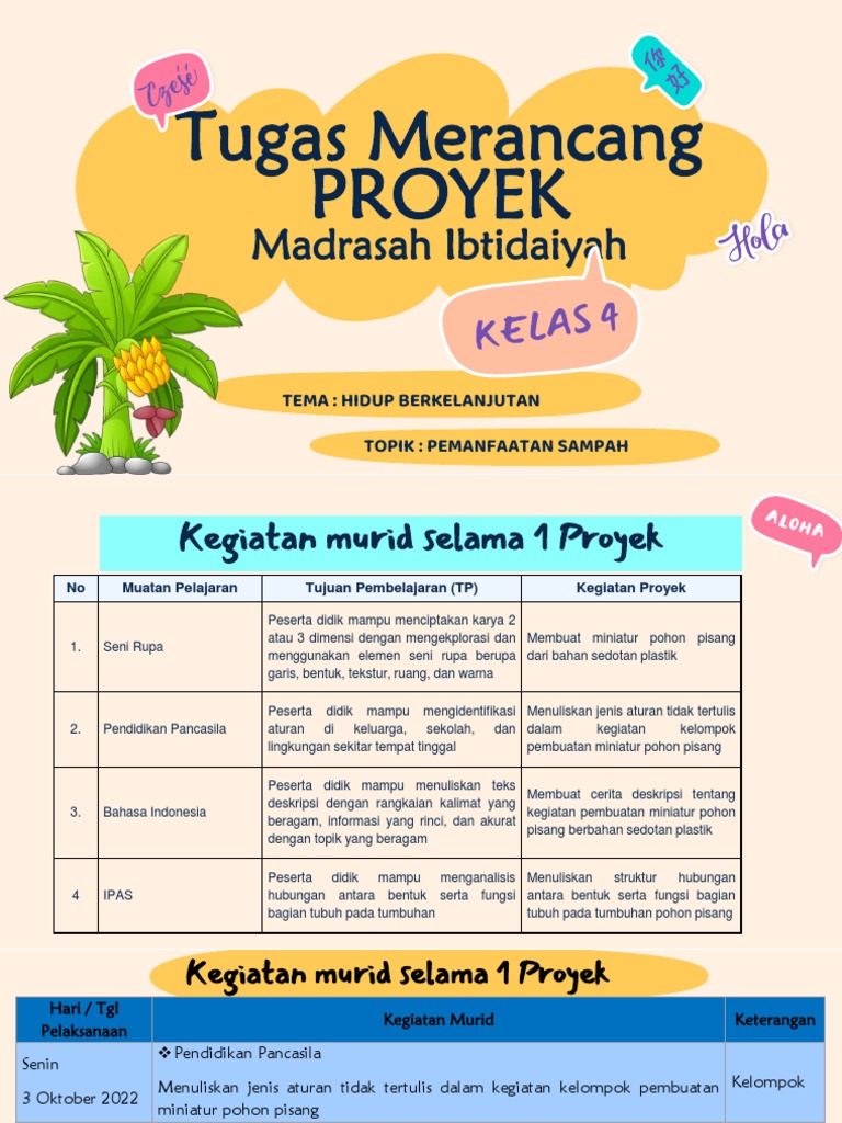 contoh+Modul+P5-PPRA+Kelas+4 | PDF