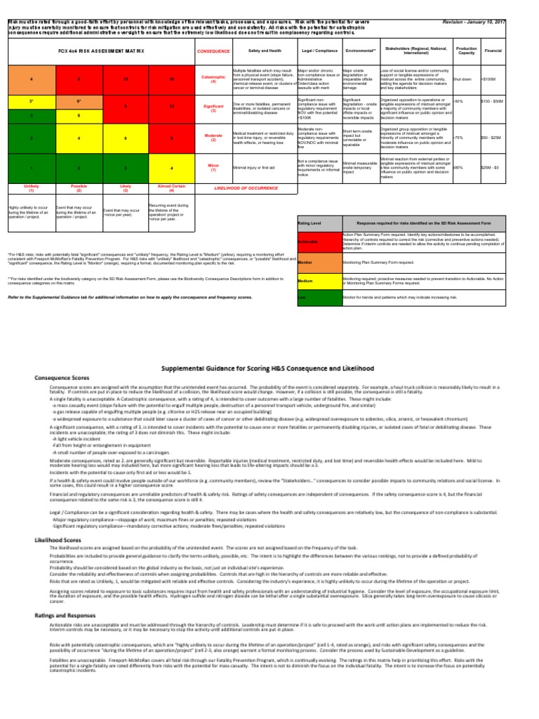 FCX 4x4 Risk Assessment Matrix 2017-01-10 | PDF | Risk | Occupational ...