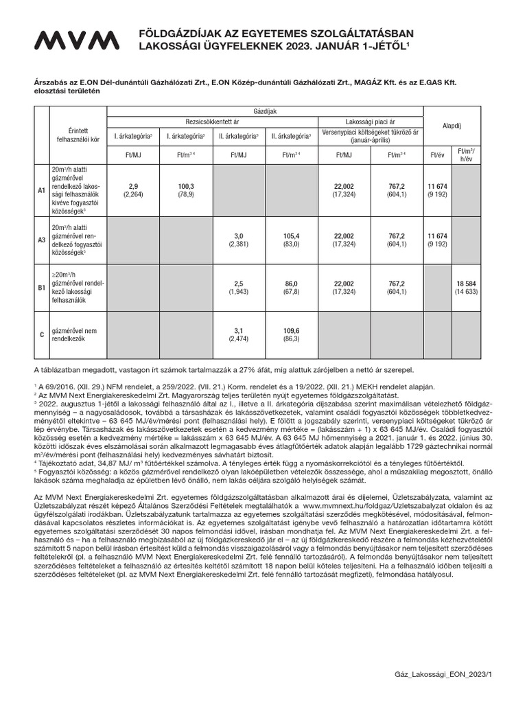 Arak MVM EON Lakossagi 20230101 | PDF