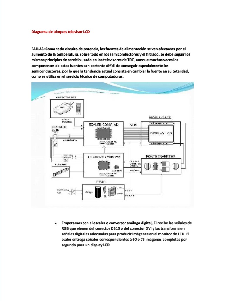 Diagrama de Bloques Televisor LCD y Led | PDF