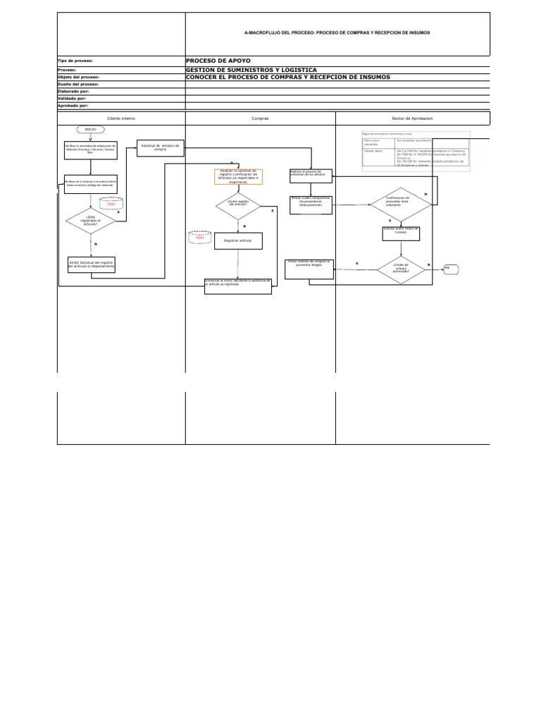A - Macroflujo - Proceso de Compras y Recepcion de Insumos | PDF | Business