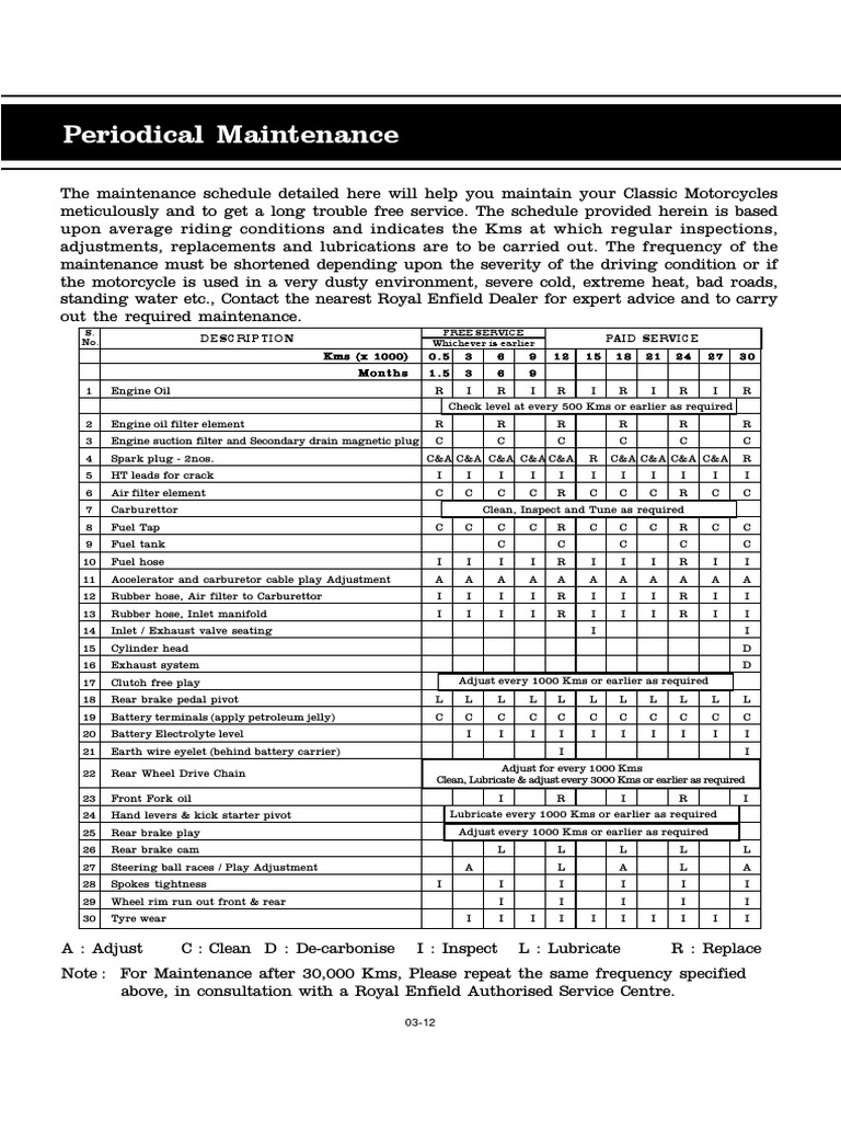 UCE Mtce | PDF | Engines | Transport