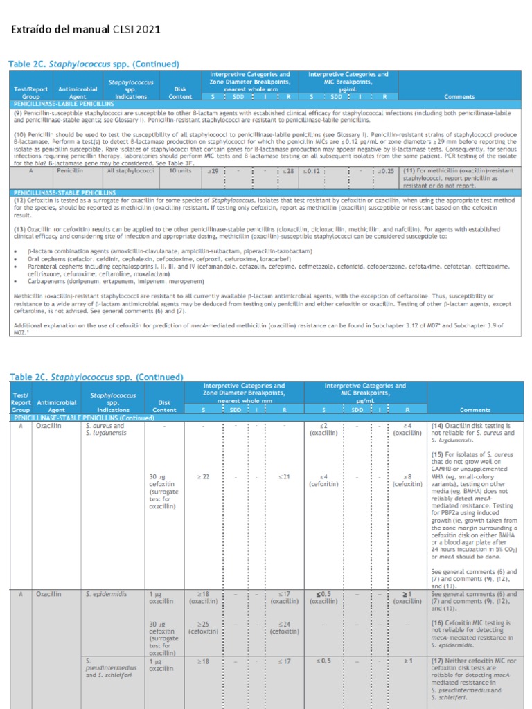 Clsi Staphylococcus Pdf