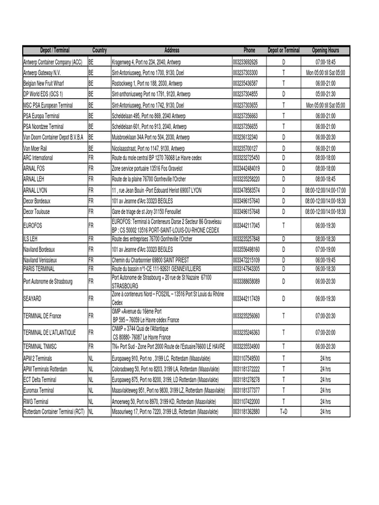 Depot Terminal Overview Netherlands Belgium France | PDF