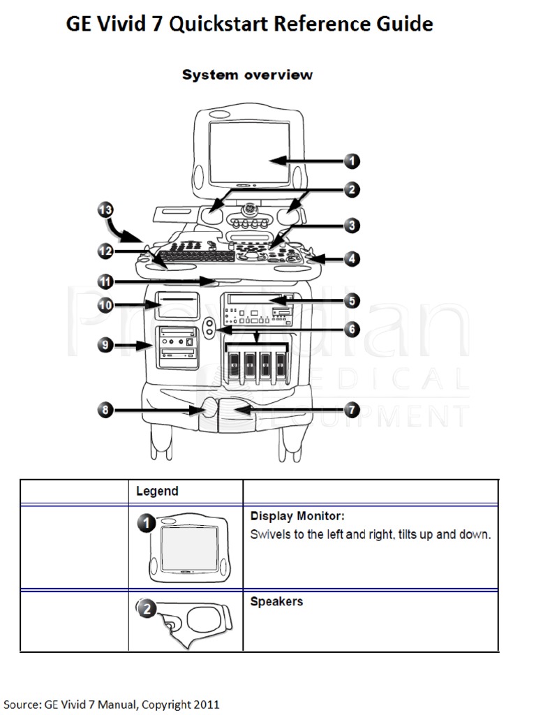 GE Vivid 7 Quick Guide Knobology Training - 122023 | PDF