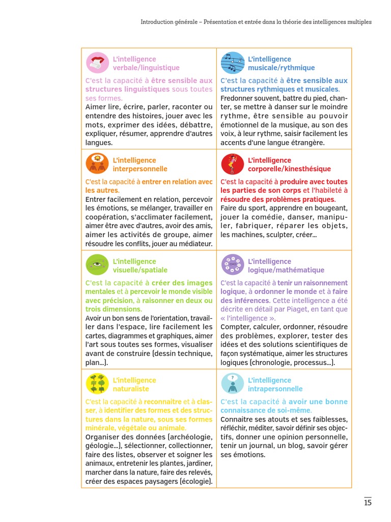 Les 7 intelligences de Gardner | PDF | Intelligence | Sciences cognitives