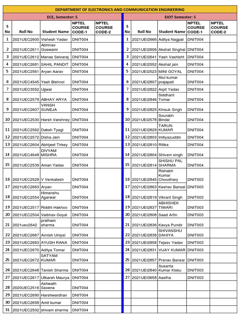 EG Students List | PDF
