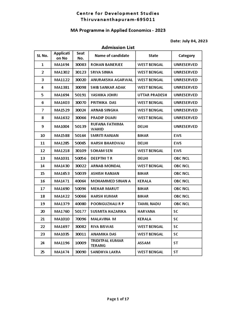 AdmissionList Waiting List | PDF | South Asia | Asia