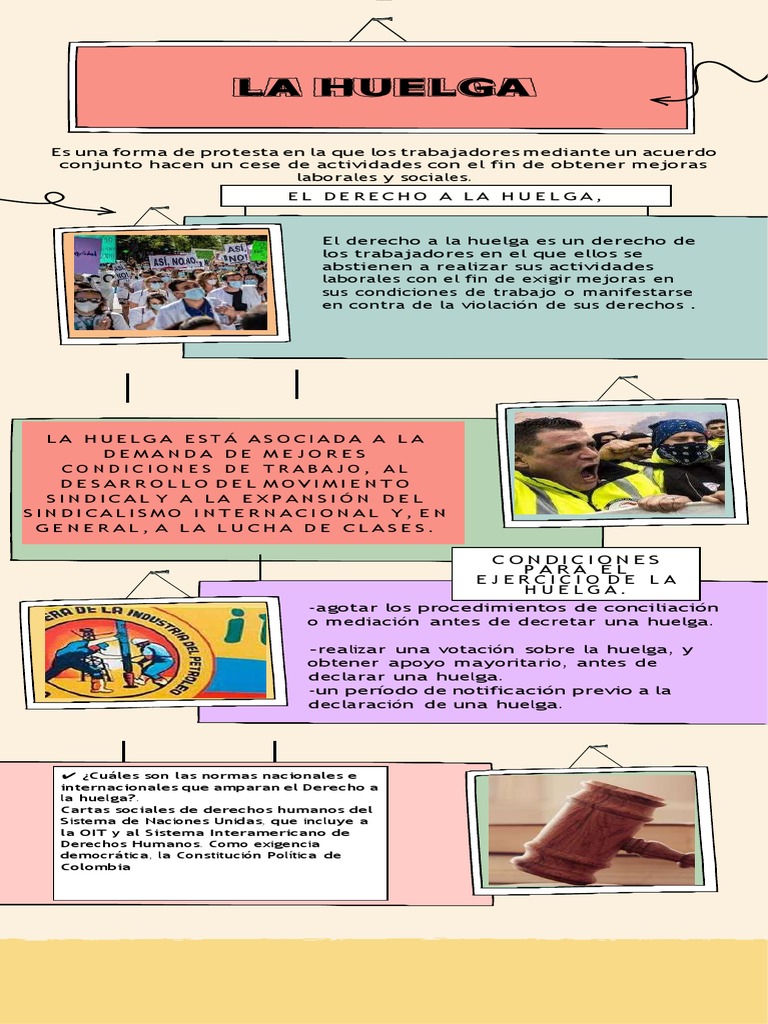 Infografía Sobre La Huelga. GA1-210201501-AA2-EV04 | PDF