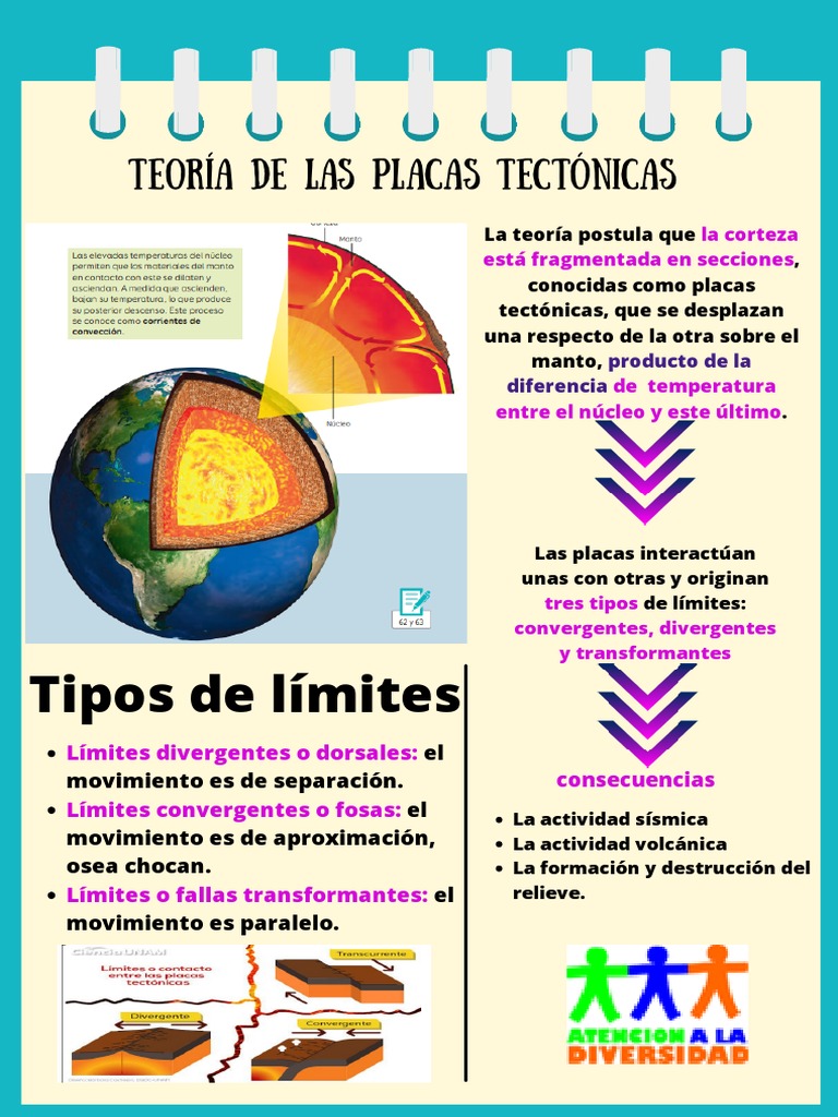 Teoría de Las Placas Tectónicas | PDF