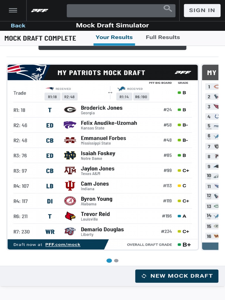 2023 NFL Mock Draft Simulator PFF | PDF