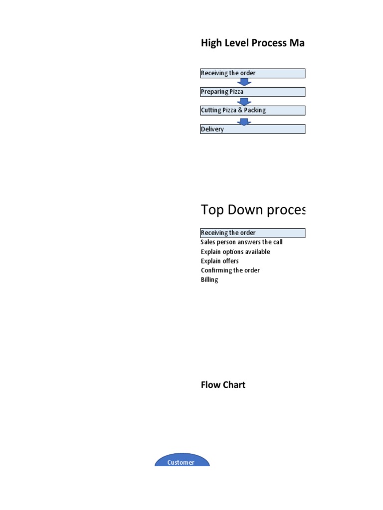 Process Mapping | PDF