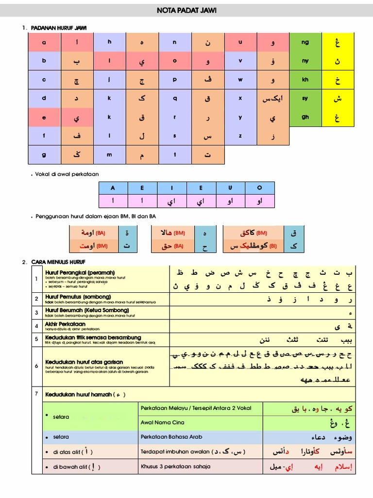Nota Jawi Upkk | PDF