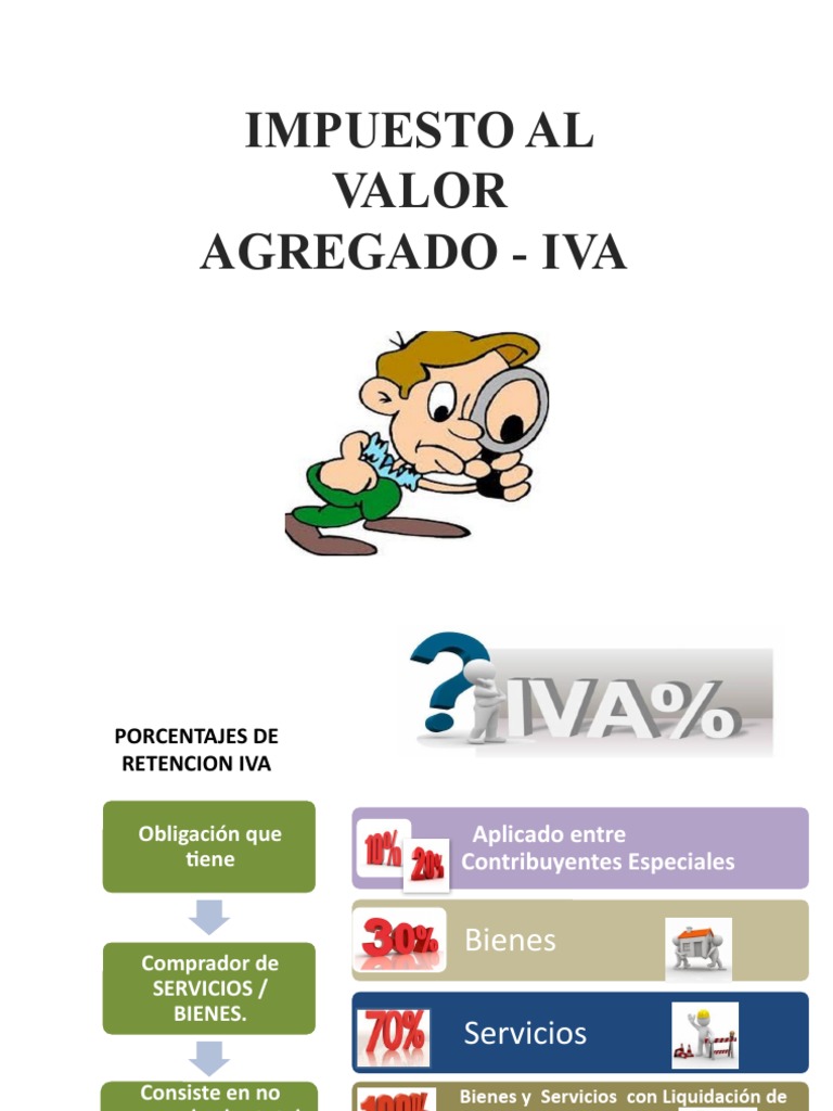 Guía de Retención y Exenciones de IVA | PDF | Impuesto al valor agregado | Impuestos