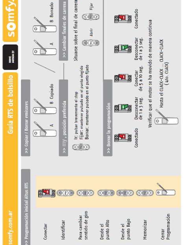 Manual RTS de Bolsillo Somfy | PDF