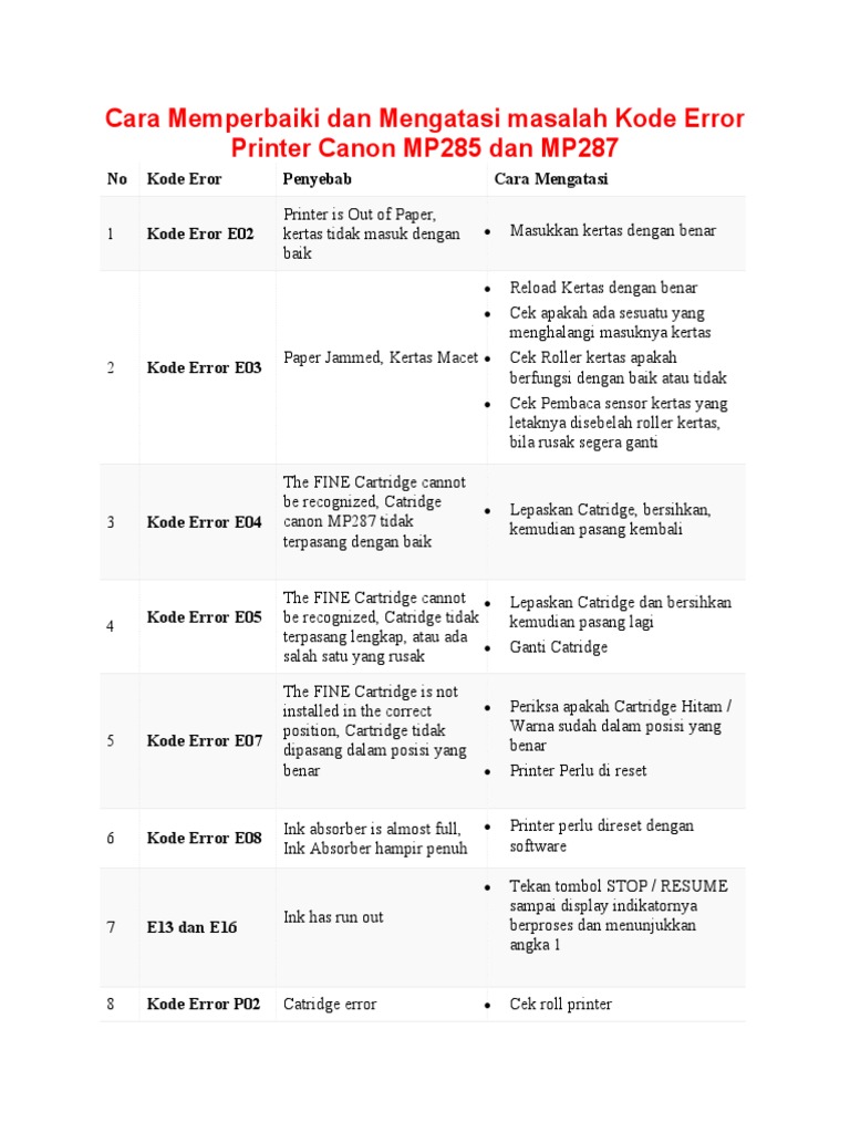 Kode Eror Printer Umum | PDF