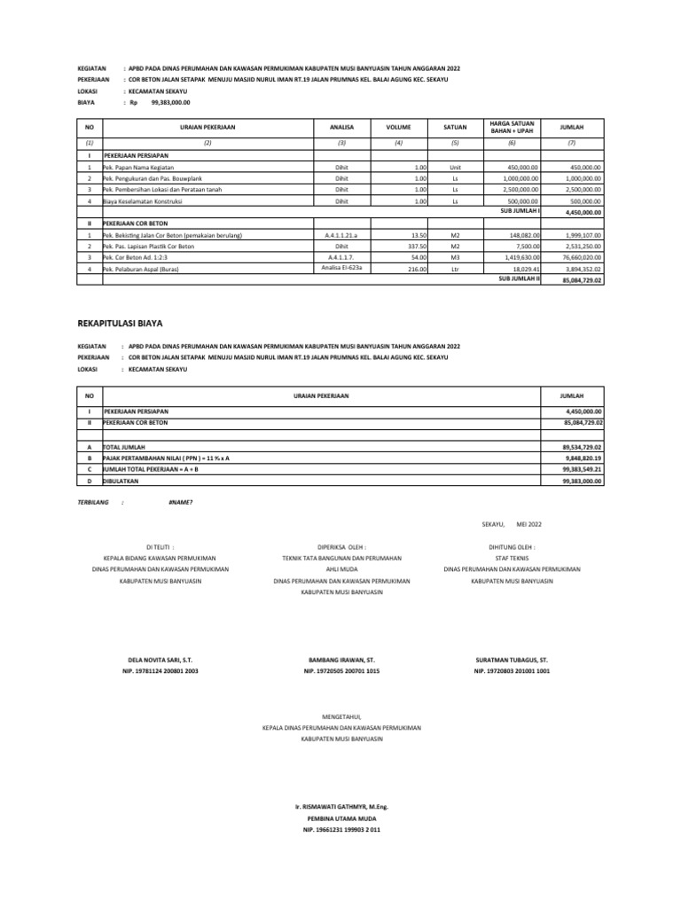 # Cor Beton Jl. Setapak Menuju Masjid Nurul Iman Rt.19 Jl. Prumnas ...