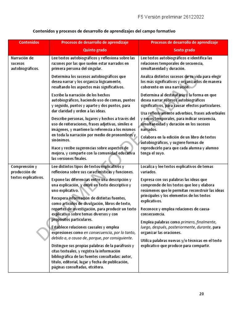 Avance Programa Sintético Fase 5 Contenidos y PDA | PDF | Narración ...