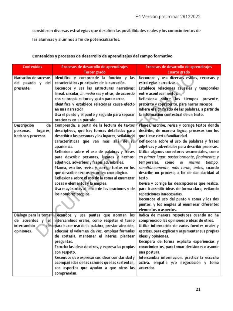 Avance Programa Sintetico Fase 4 Contenidos y PDA | PDF | Canciones | Ritmo Avance Programa Sintetico Fase 4 Contenidos y PDA | PDF | Canciones | Ritmo