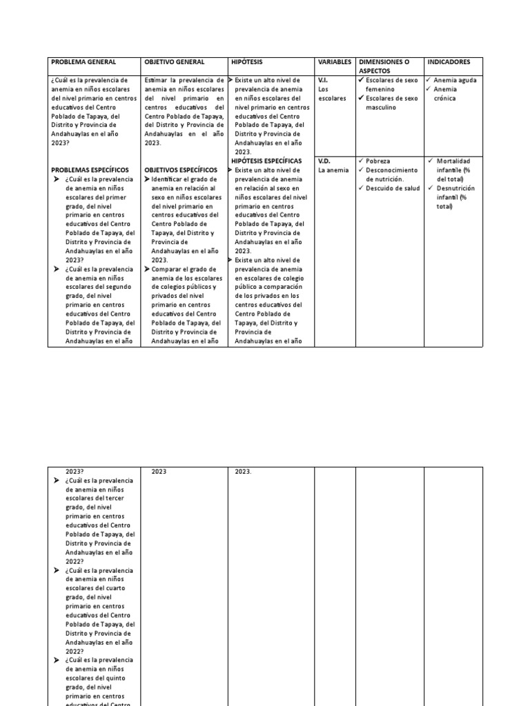 Cuadro de Matriz | PDF | Especialidades Medicas | Medicina CLINICA